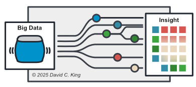 HPC and Workflows - David King Bioinformatics